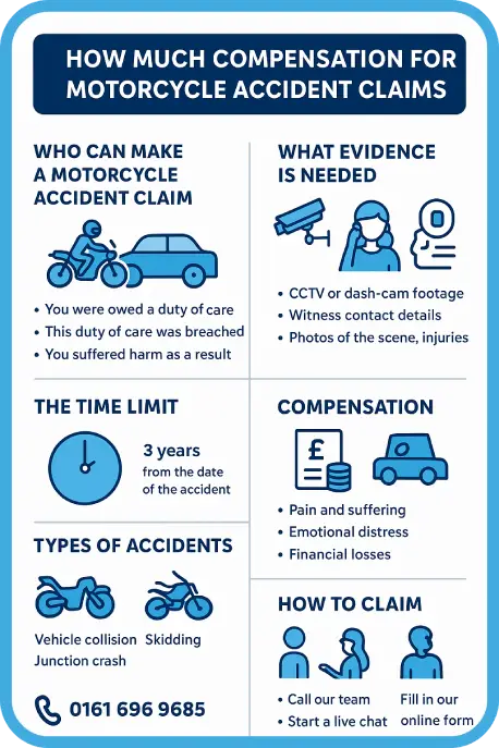 Motorcycle Accident Claims UK | No Win No Fee Experience Solicitors